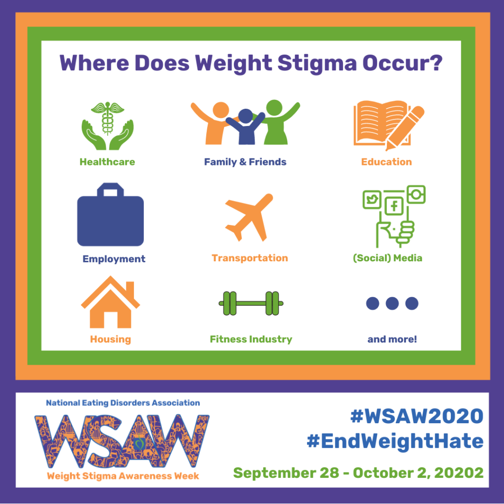 Why weight stigma matters to all of us | BEYOND Body Image