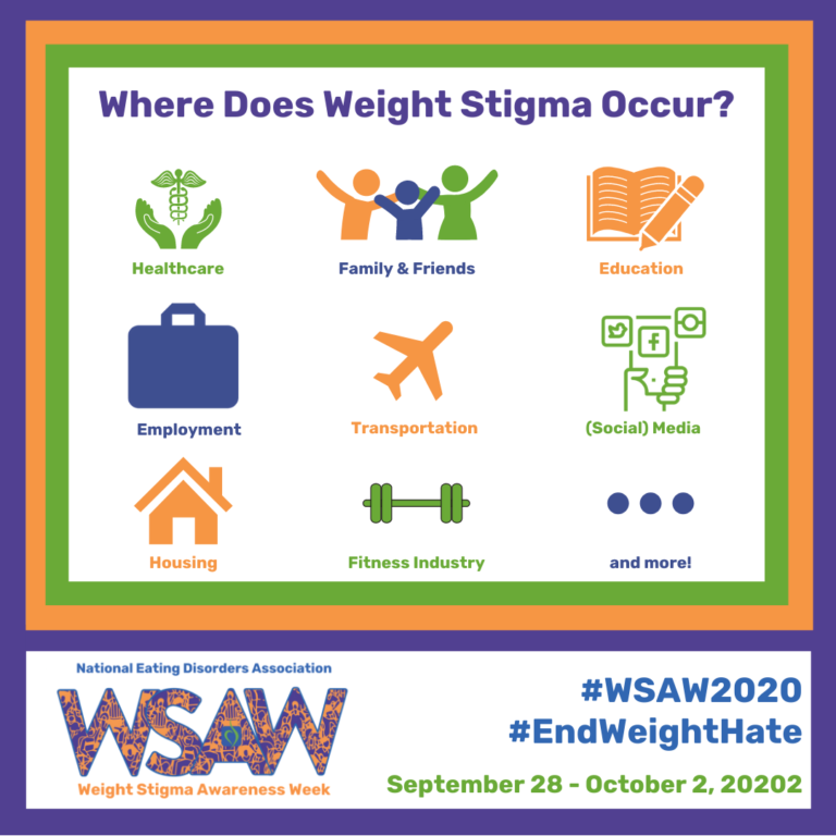 Why weight stigma matters to all of us | BEYOND Body Image